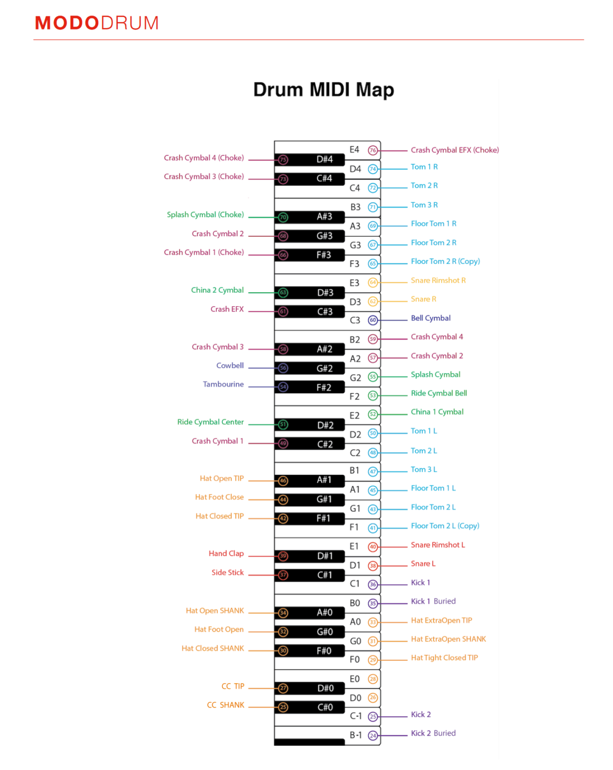 【レビュー】MODO DRUM1.5を使ってみたら、ドラムの打ち込みが楽しくなった件 【IK Multimedia／モデリングドラム音源】 | でじみゅーブログ::コピーDTMはいかが？